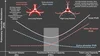 Pulmonary Vascular Resistance Curve — Airway Academy