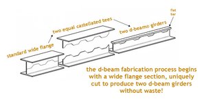About | Enhance Your Building Projects Today — GIRDER-SLAB®