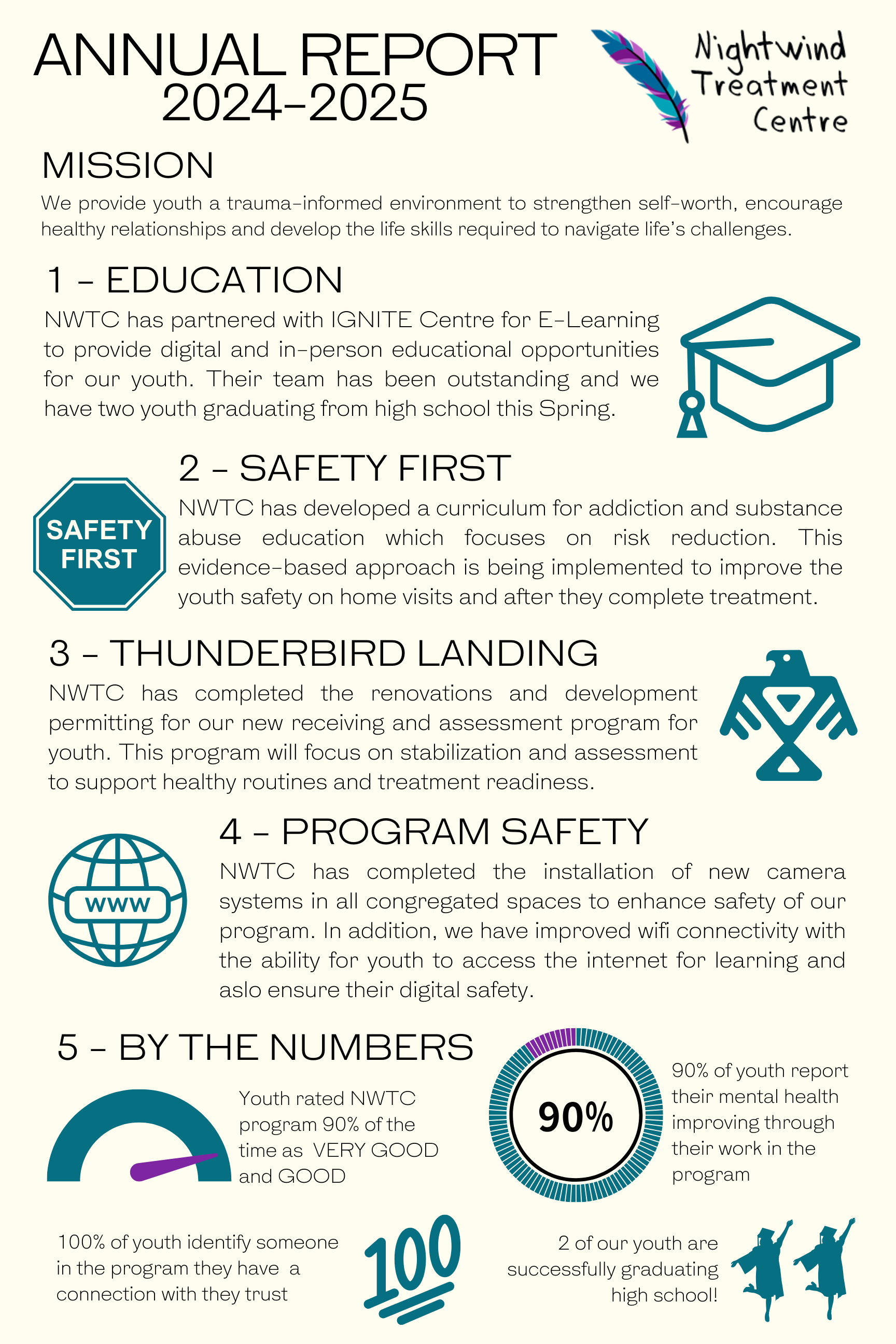 Reporting — Nightwind Treatment Centre