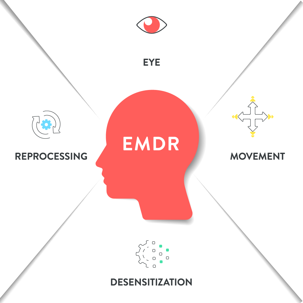 Eye Movement Desensitization and Reprocessing (EMDR) | Discover EMDR ...