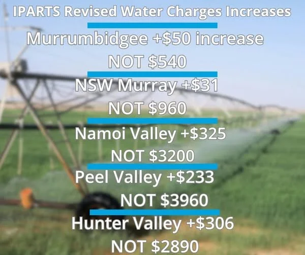 IPART reduced water charges — HELEN DALTON MP