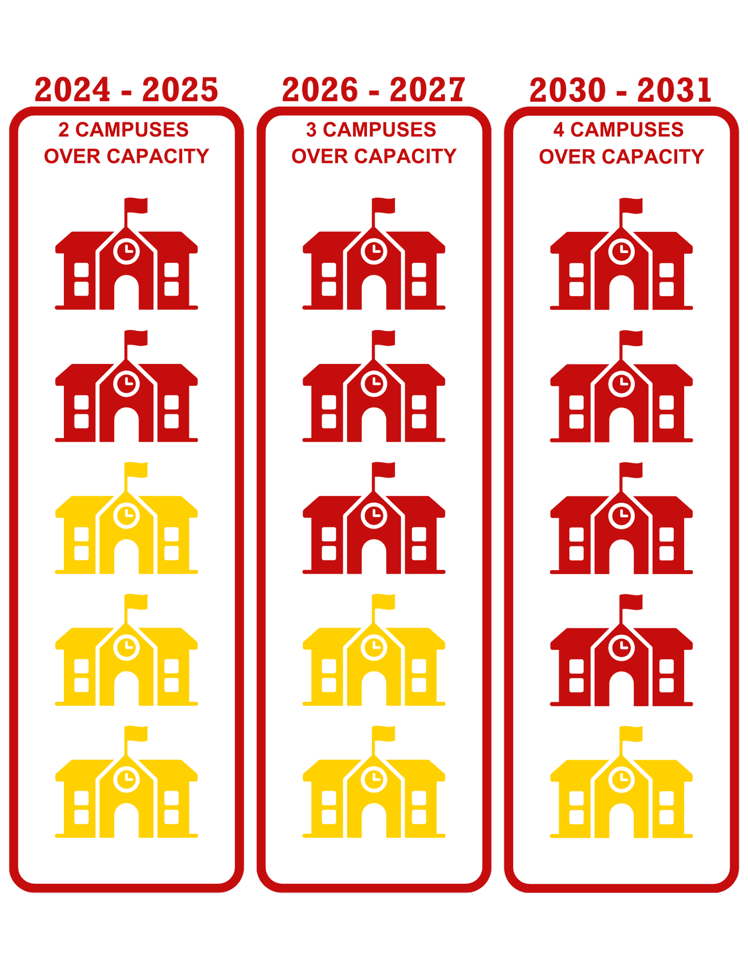 Bond Proposal — Kemp ISD Bond