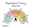What does a psychologically safe workplace mean to you?