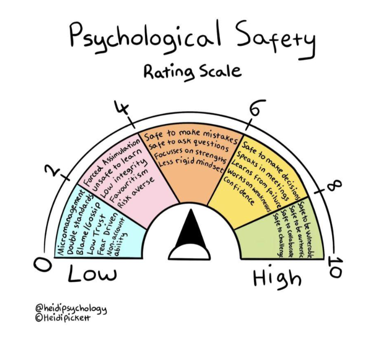 What does a psychologically safe workplace mean to you?