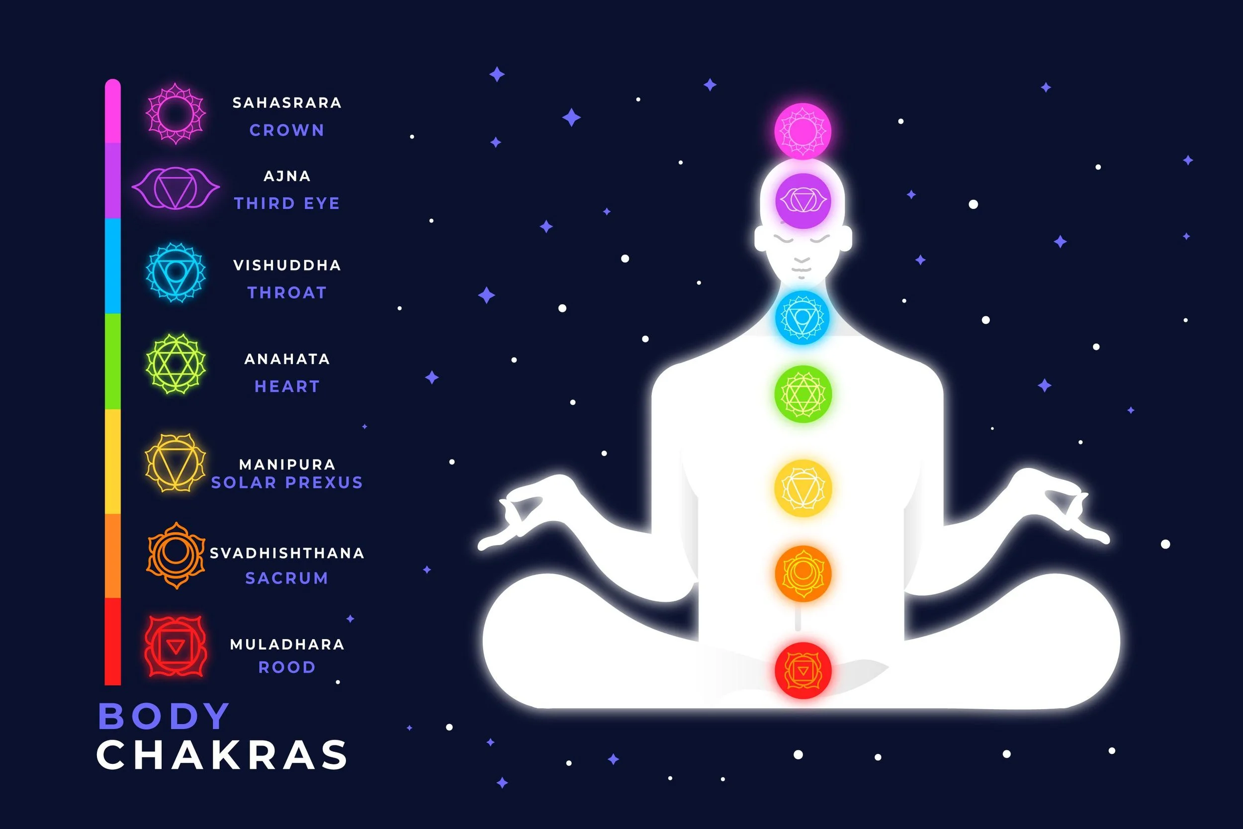 The 7 Chakras: Meanings, Locations, and How to Unblock Each | Chakra Hours