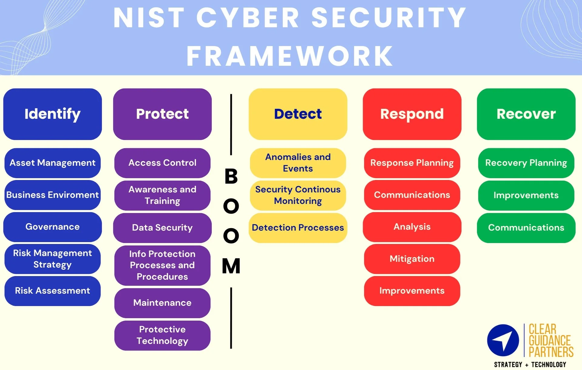 Understanding NIST's Cybersecurity Framework: A Guide for Law Firm's ...