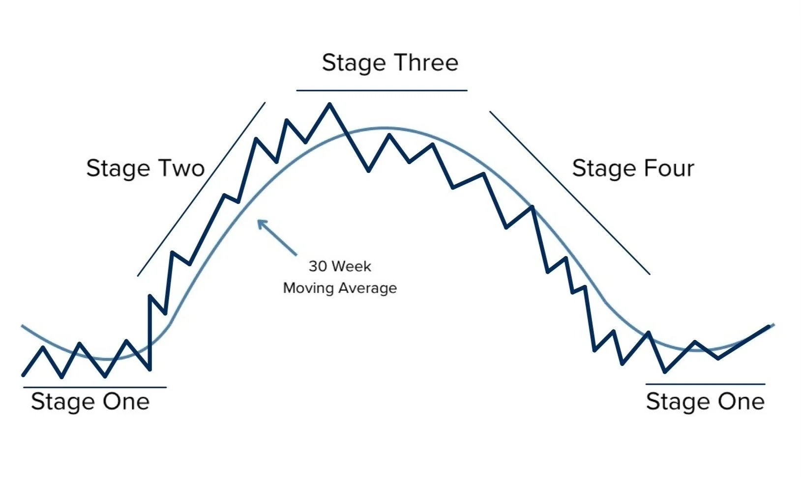 Stage Analysis — Tamarisk Research