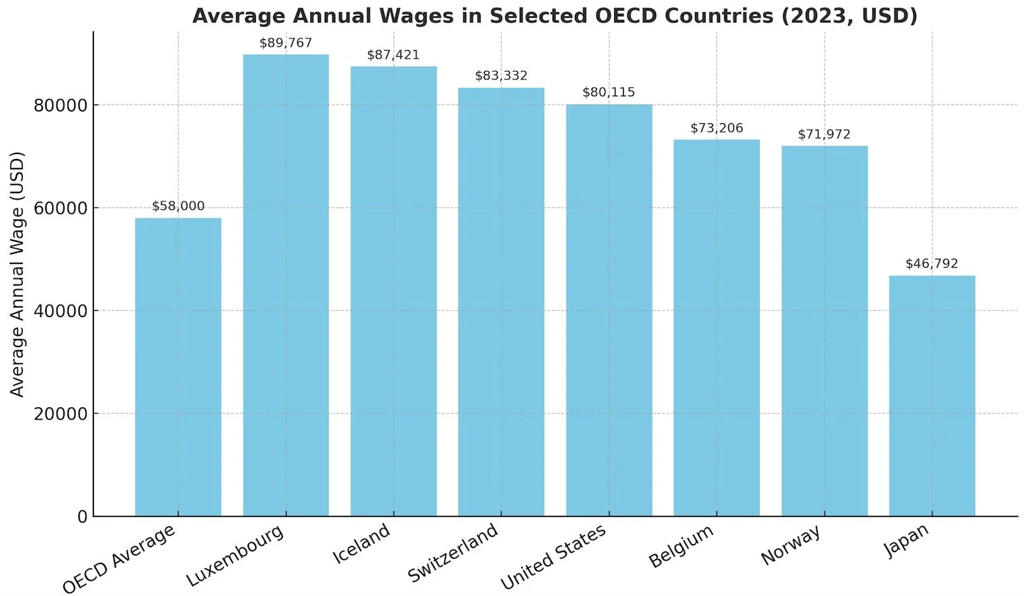 Salary in Japan: How Pay Works at Japanese vs. Foreign Firms —Move to Japan