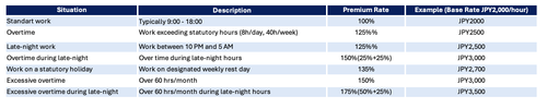 Overtime in Japan 2026: What’s Legal, What’s Not, and How to Protect ...