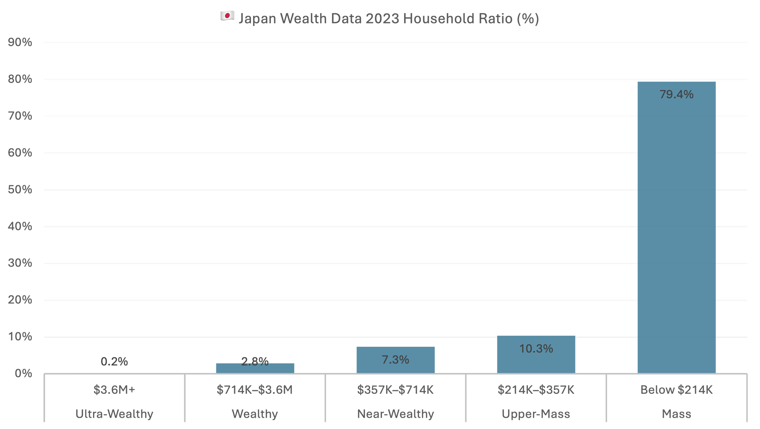 What Does It Mean to Be Wealthy in Japan vs. the U.S.? —Move to Japan ...