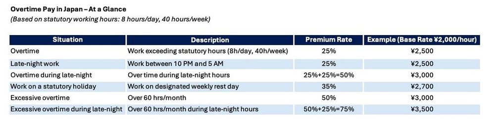 Overtime in Japan: What’s Legal, What’s Not, and How to Protect ...