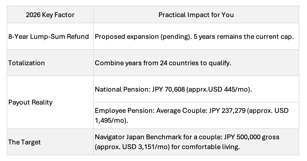 Japan Pension Guide 2026 [Maximize Payouts + New Rules] —Move to Japan