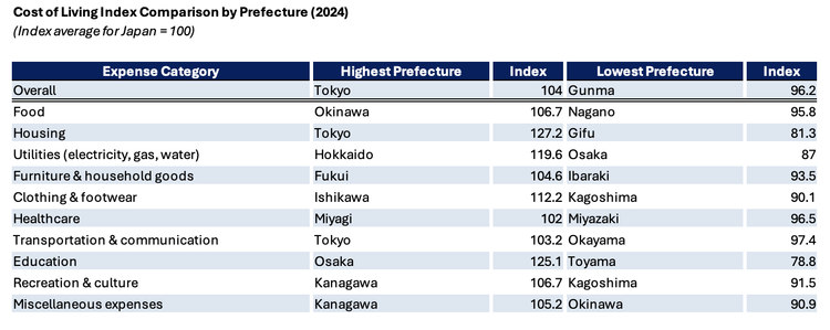 Japan Cost of Living Blueprint 2026 —Move to Japan