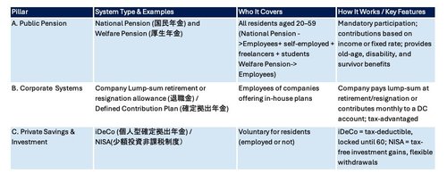 Retiring in Japan as an Expat: Pensions, Retirement Allowances, and ...