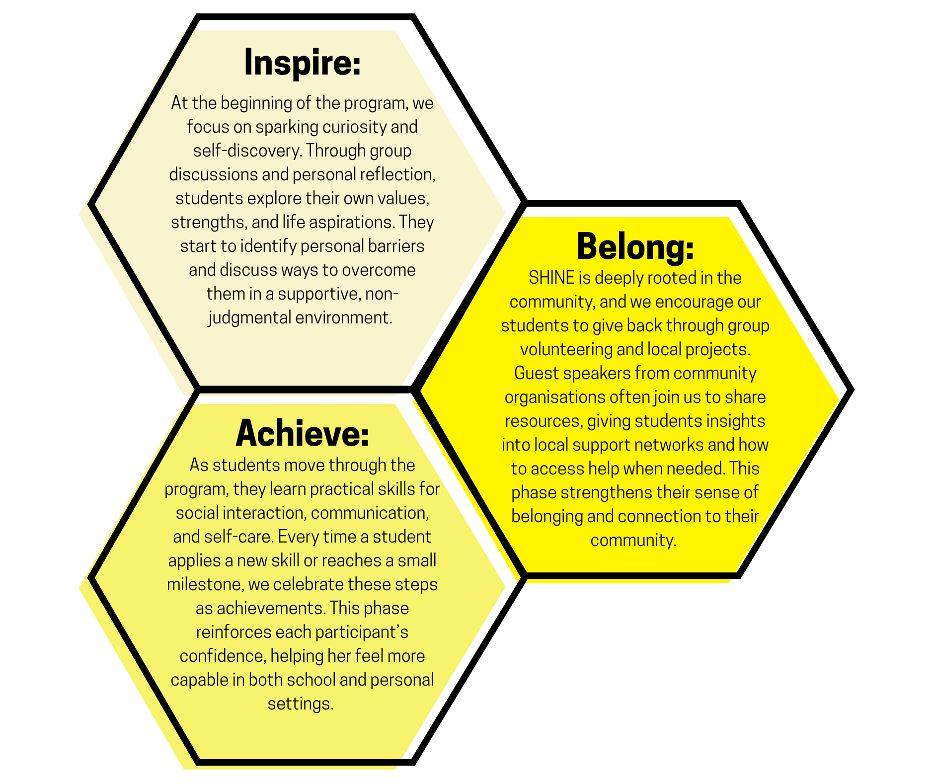 The SHINE Program | Supporting Secondary School Girls to Thrive — SHINE ...