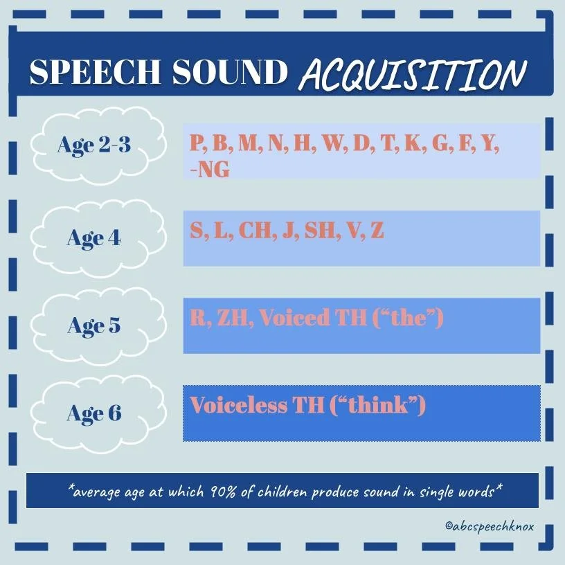 ABC Speech Therapy, Knoxville