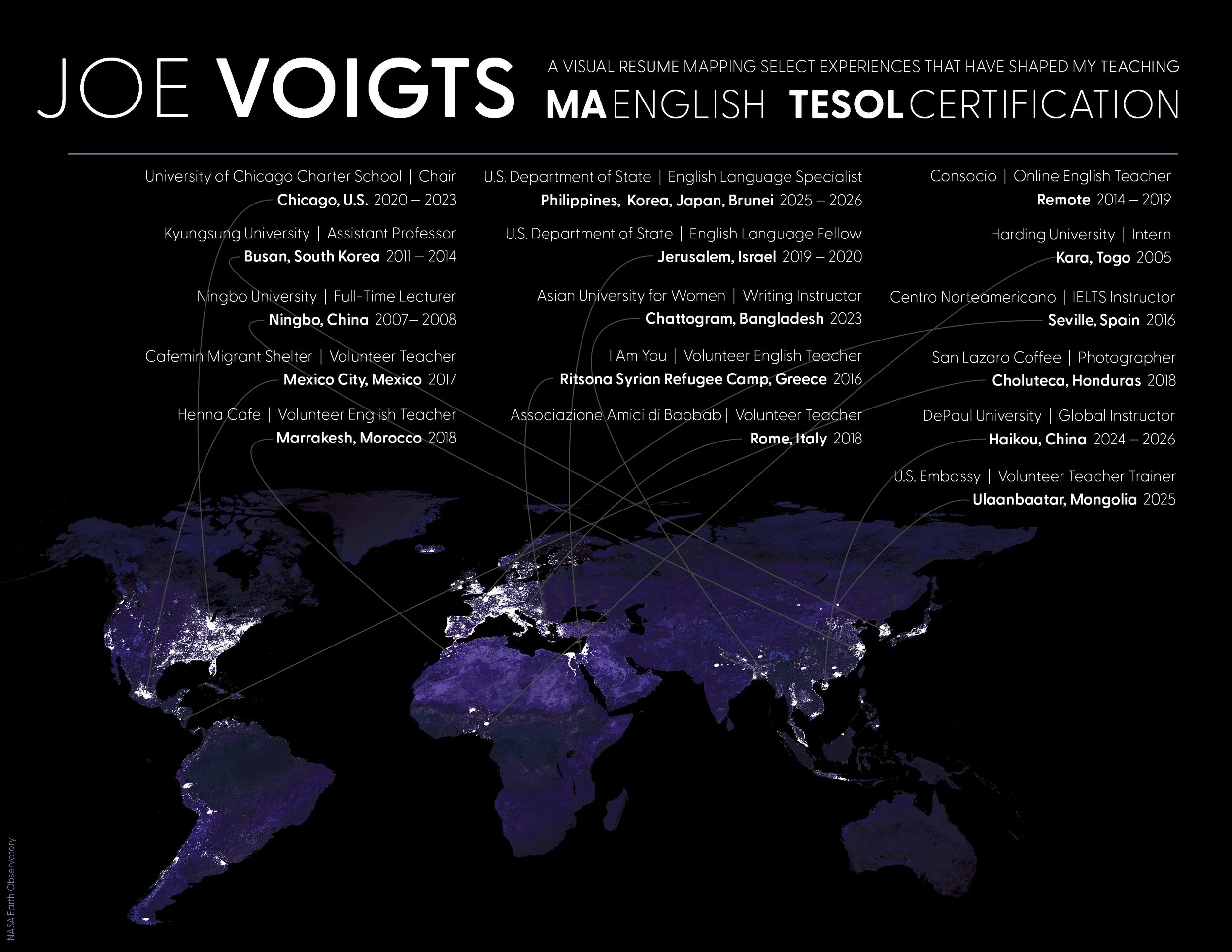 About — Joe Voigts