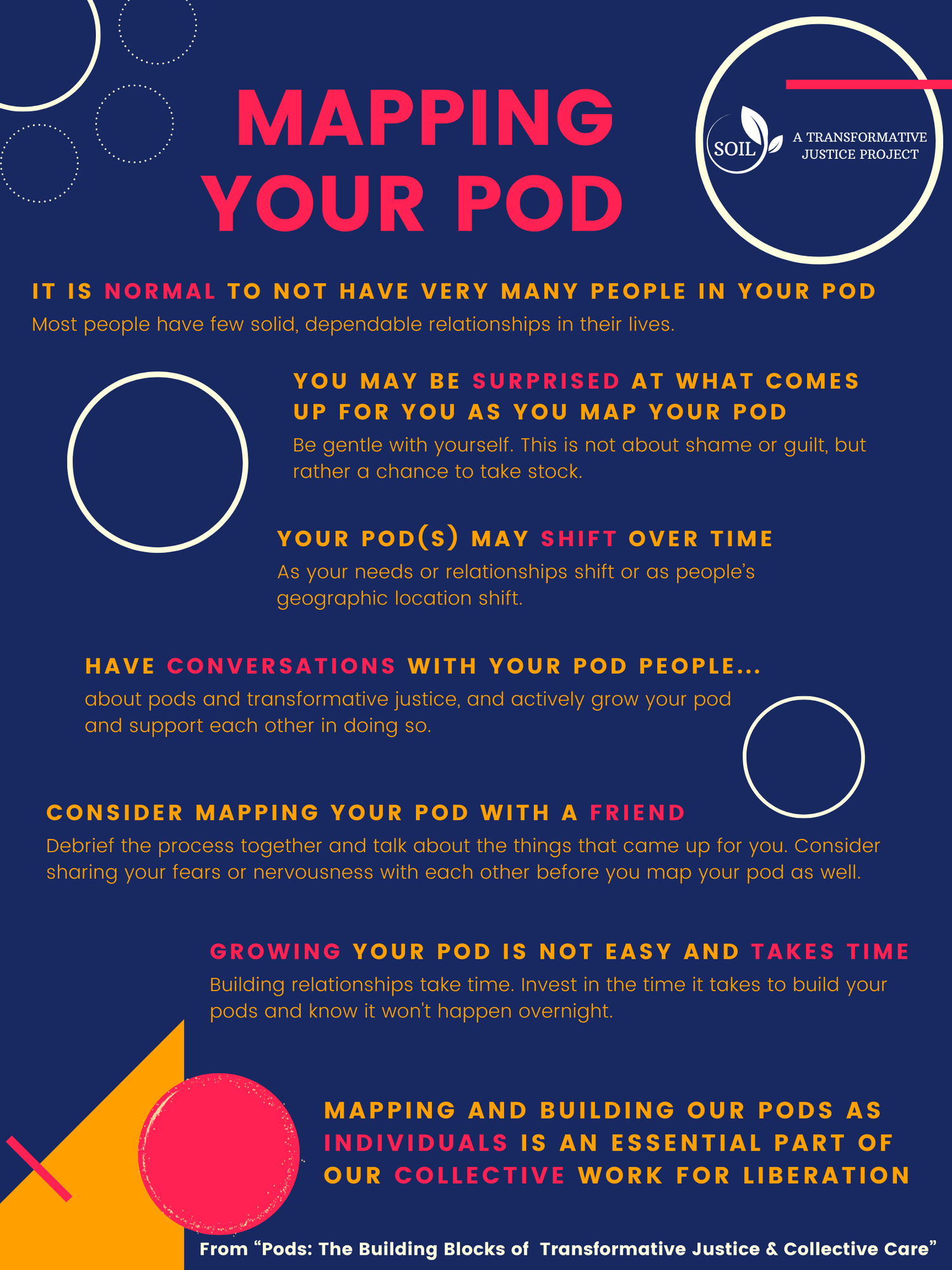 Pod Greenhouse Resources — SOIL: A Transformative Justice Project