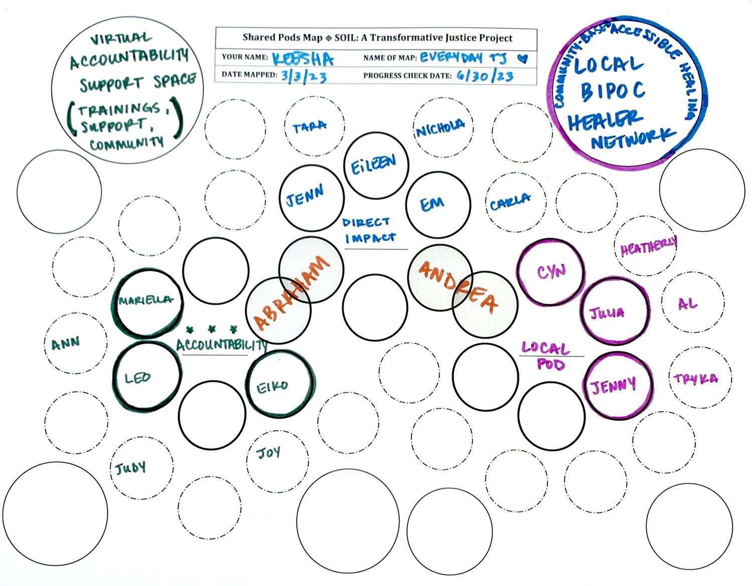 Pod Map Worksheets — SOIL: A Transformative Justice Project