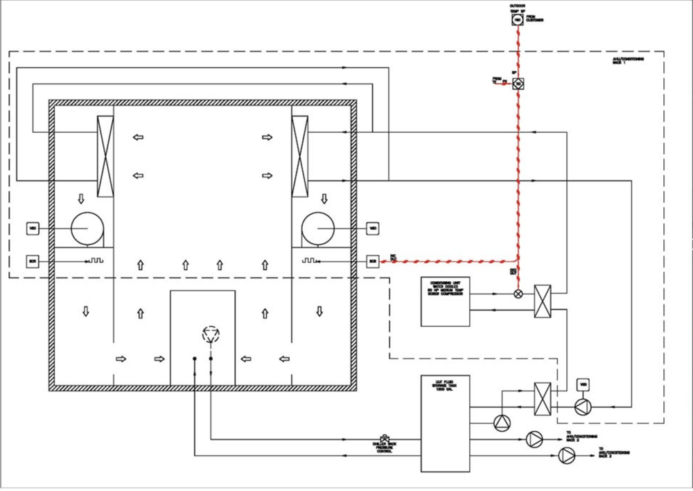 AHRI 550/590 | Complete Chiller Testing Solutions — Q Corporation