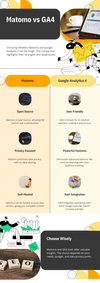 Matomo vs Google Analytics 4 (2025): Key Differences, Pros, and Which to Choose — Analytics ...