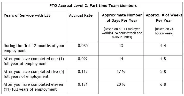 PTO in 2025 — EverTrue Benefits