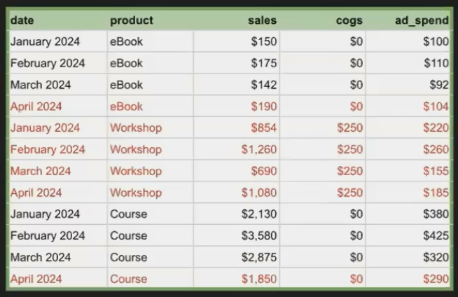 BigQuery for Looker Studio: A Complete Guide to Data Transformation ...