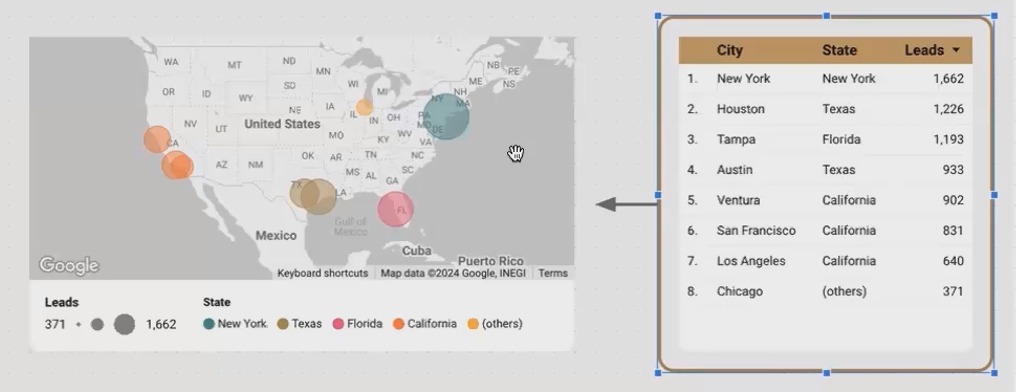 Looker Studio Visualization: Why Every Chart is Really a Table — Looker ...