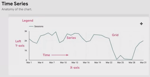 Looker Studio Time Series: Pro Tips for Powerful Visuals — Looker ...