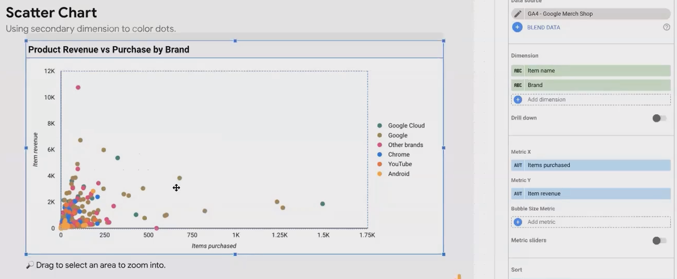 Looker Studio: Advanced Visualization with Scatter, Bubble & Bullet ...