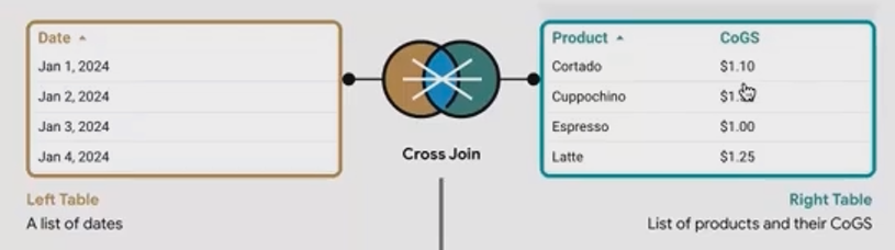 Looker Studio Cross Joins Explained: From Basics to Advanced Reporting ...