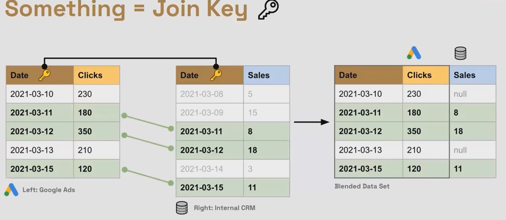 Looker Studio Data Blending: A Beginner's Guide to Merging Data ...