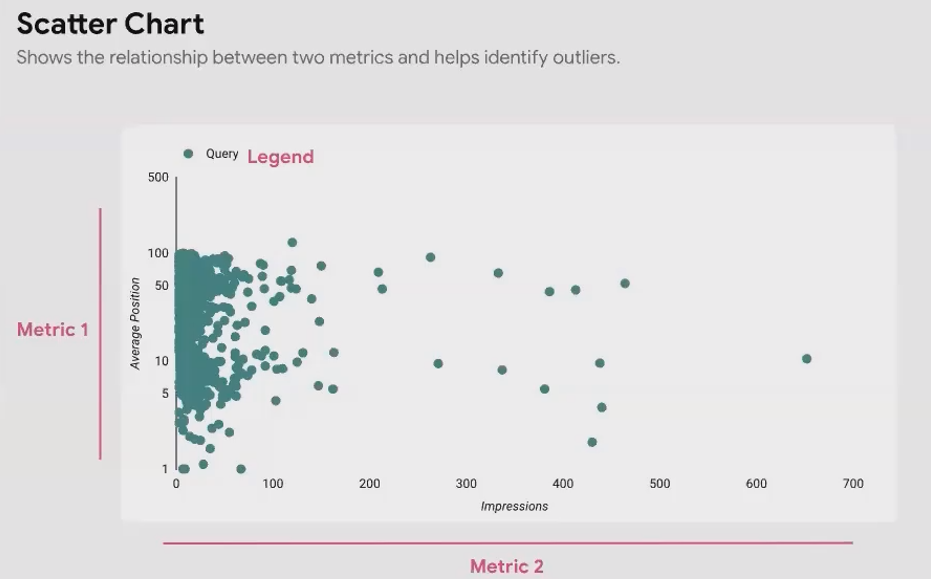 Looker Studio: Advanced Visualization with Scatter, Bubble & Bullet ...