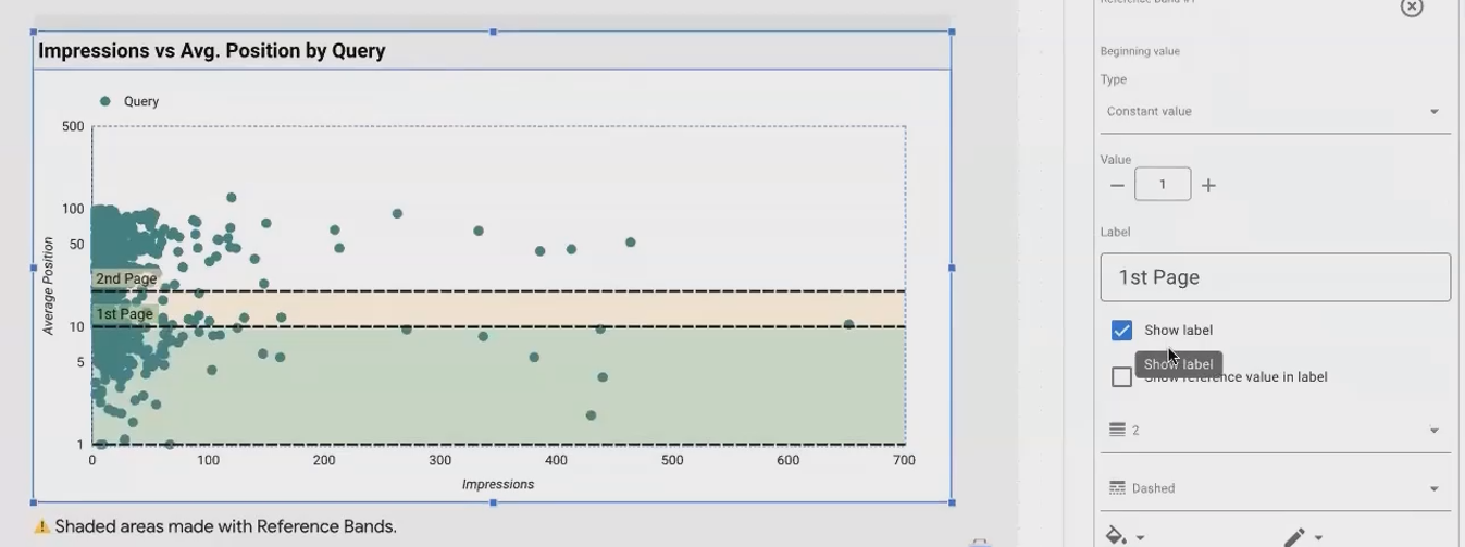 Looker Studio: Advanced Visualization with Scatter, Bubble & Bullet ...