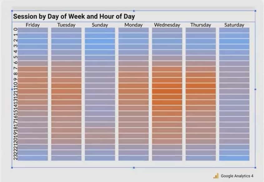How to Create Powerful Data Stories with Looker Studio's Waterfall ...