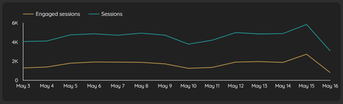 Looker Studio Tutorial: Scorecards, Maps & Dashboard Design — Looker ...