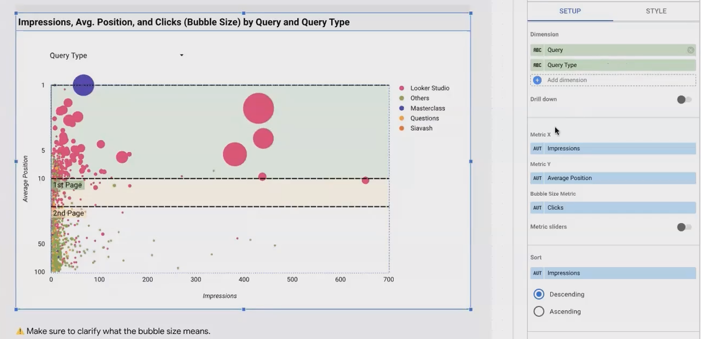 Looker Studio: Advanced Visualization with Scatter, Bubble & Bullet ...