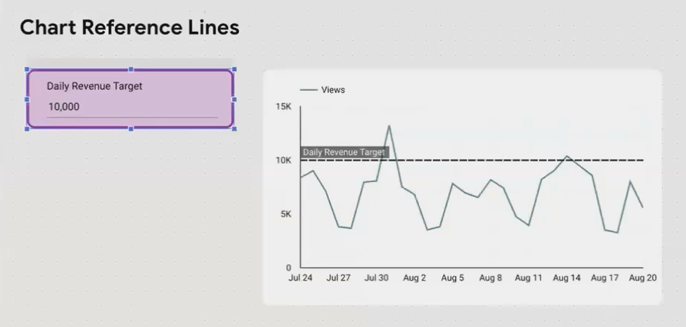 Mastering Looker Studio Parameters: Dynamic Reference Lines, Calculated ...