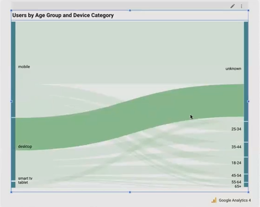 How to Create Powerful Data Stories with Looker Studio's Waterfall ...