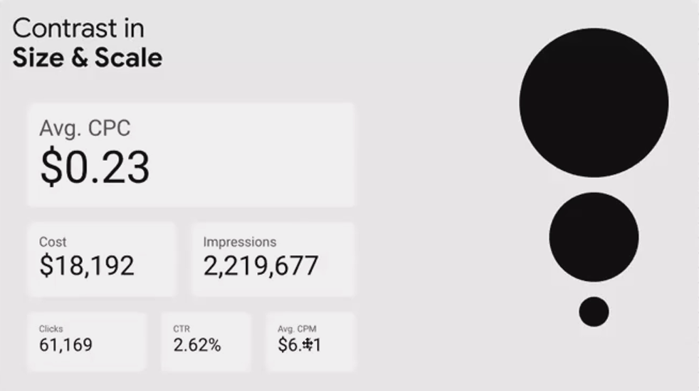 6 Powerful Contrast Techniques to Transform Your Looker Studio Reports ...