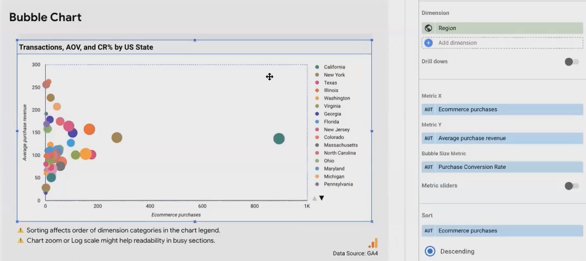 Looker Studio: Advanced Visualization with Scatter, Bubble & Bullet ...