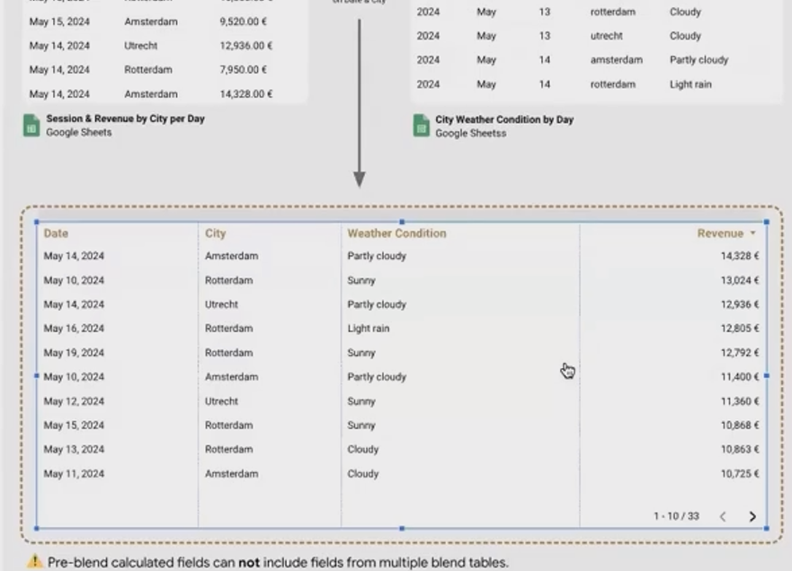 Looker Studio Data Blending: A Guide to Calculated Fields in Blend ...