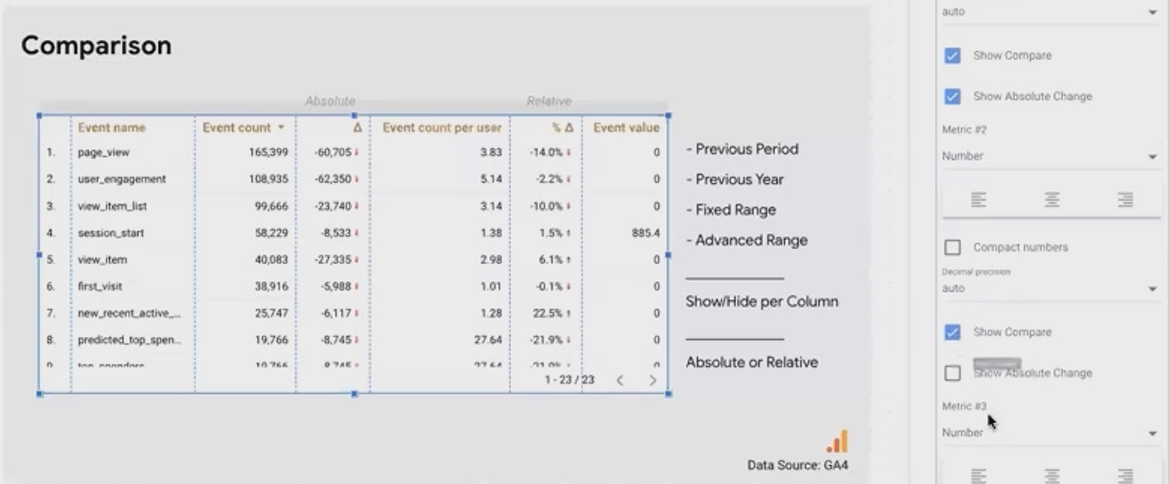 Advanced Looker Studio Table Features: Tips for Powerful Data ...
