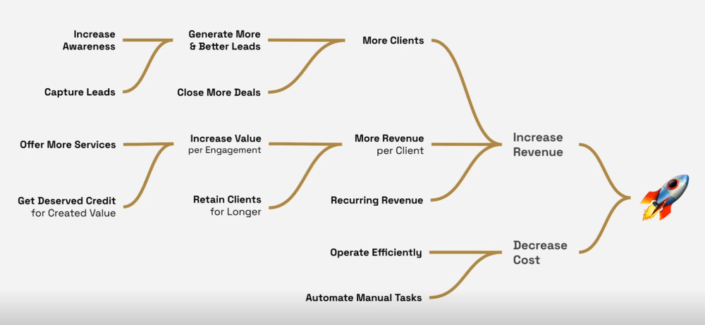 Looker Studio Strategies: 8 Ways to Drive Business Value & Revenue ...