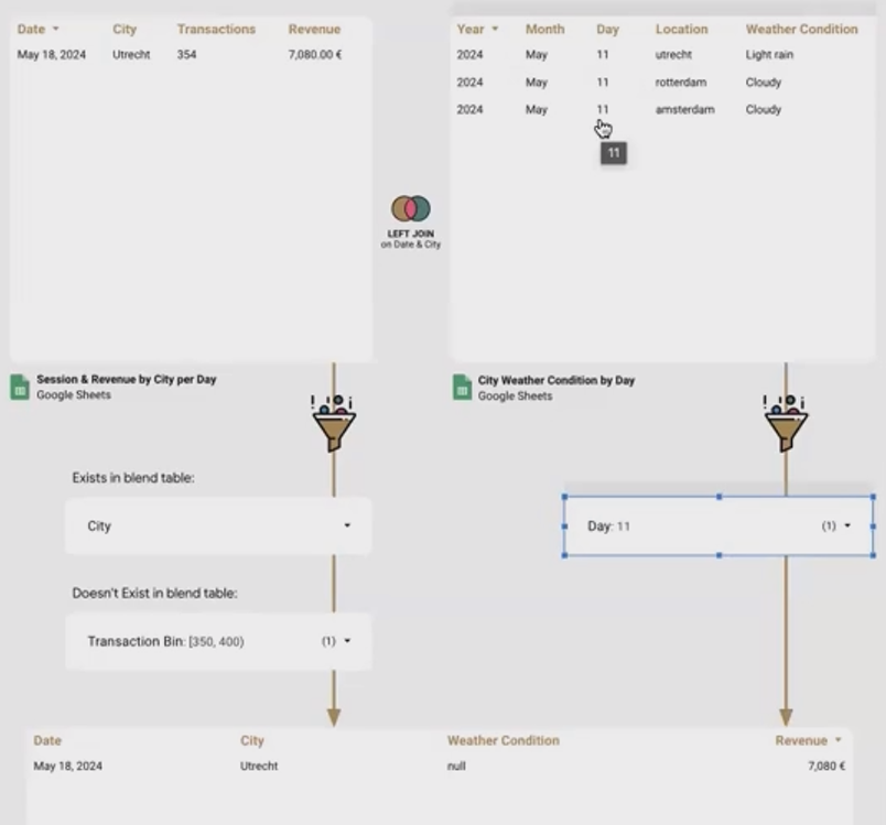 Looker Studio Data Blending: A Guide to Calculated Fields in Blend ...