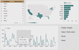 Looker Studio Cross-Filtering: Make Charts Interactive — Looker Studio ...