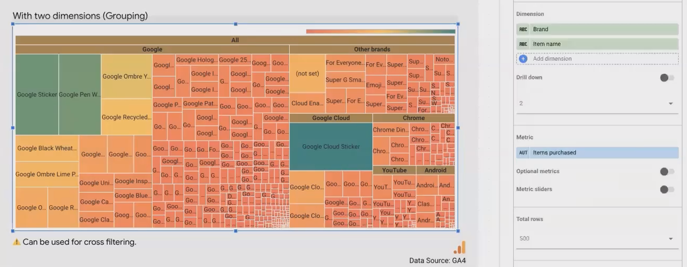 Looker Studio: Advanced Visualization with Scatter, Bubble & Bullet ...