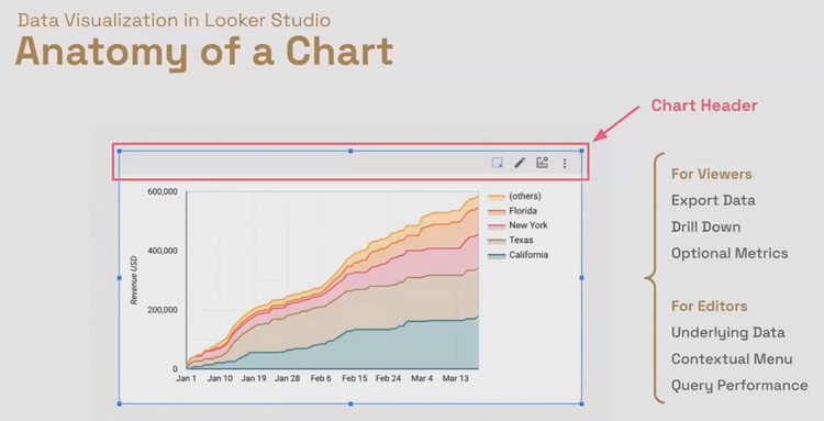 Looker Studio Charts: Anatomy & Style Settings — Looker Studio Masterclass
