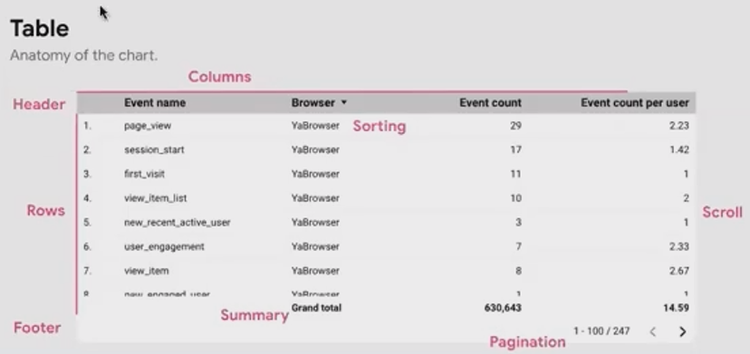 Advanced Looker Studio Table Features: Tips for Powerful Data ...