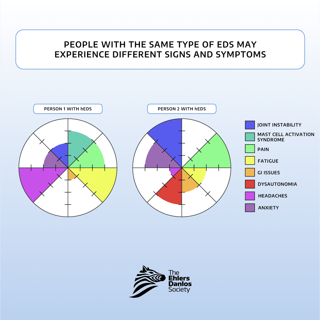 Hypermobility & Ehler Danlos Syndrome, where to find information to ...